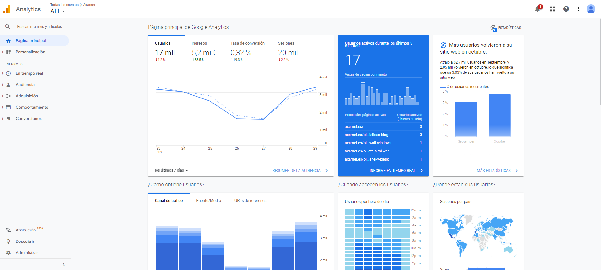 Google Analytics 4 vs Universal Analytics【Diferencias】